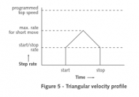 Stepping Motor Drives explained – Motionlink Ltd